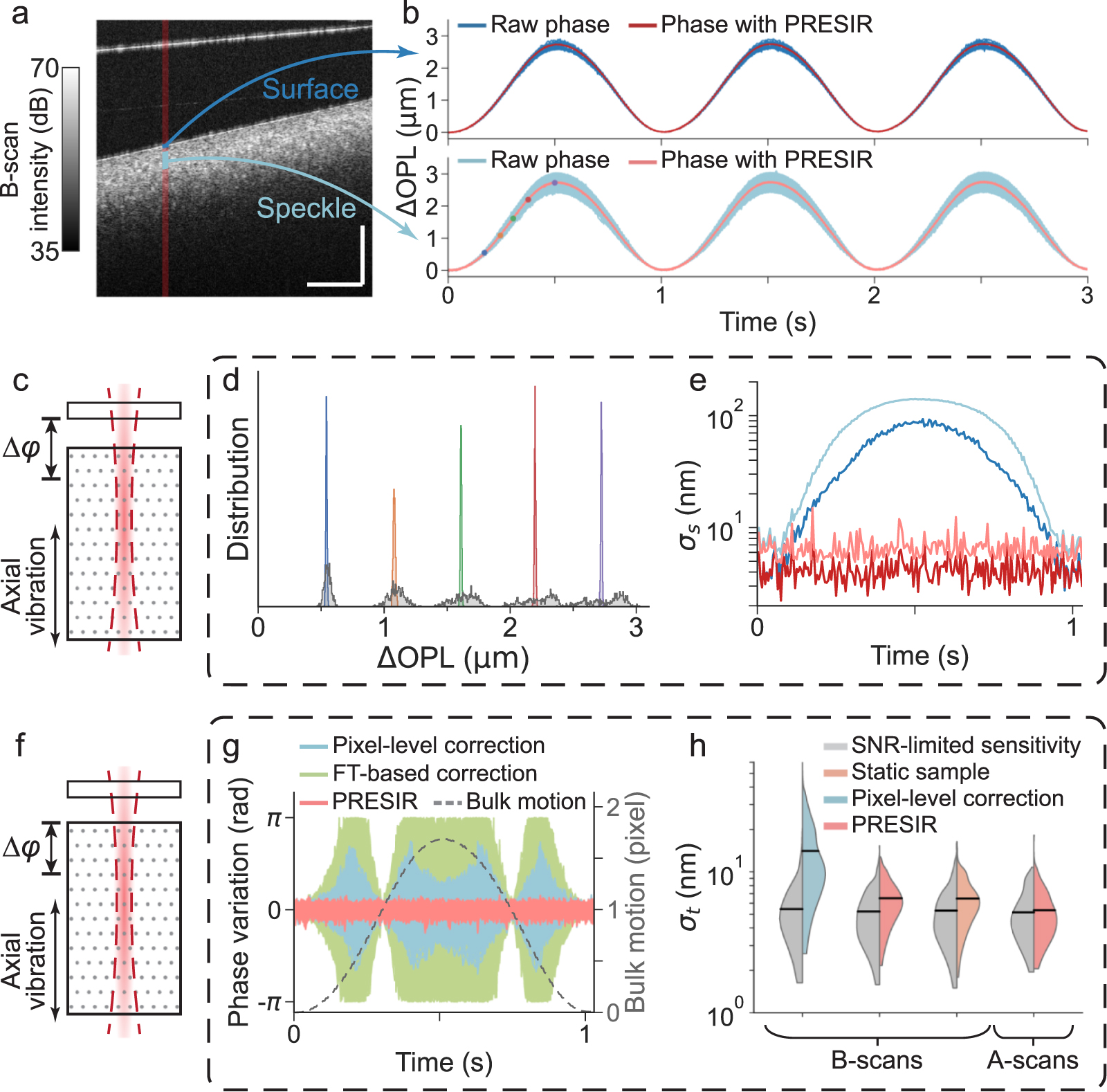 Phase-restoring subpixel image registration: enhancing motion detection performance in Fourier ...