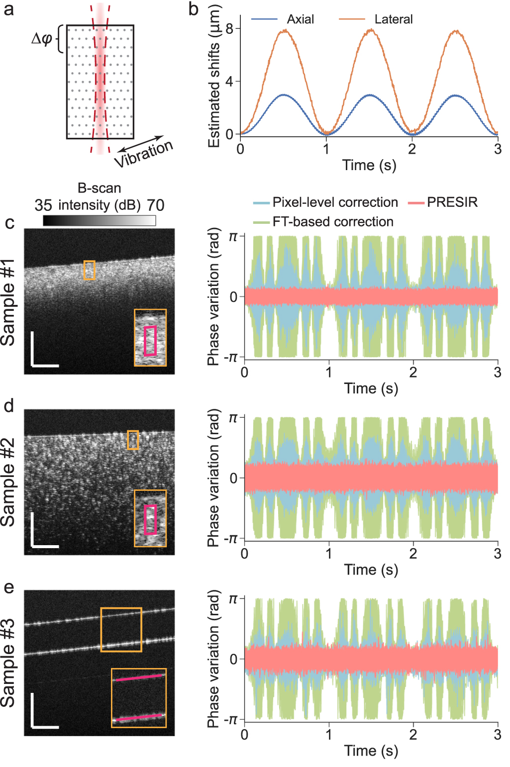 Phase-restoring subpixel image registration: enhancing motion detection performance in Fourier ...