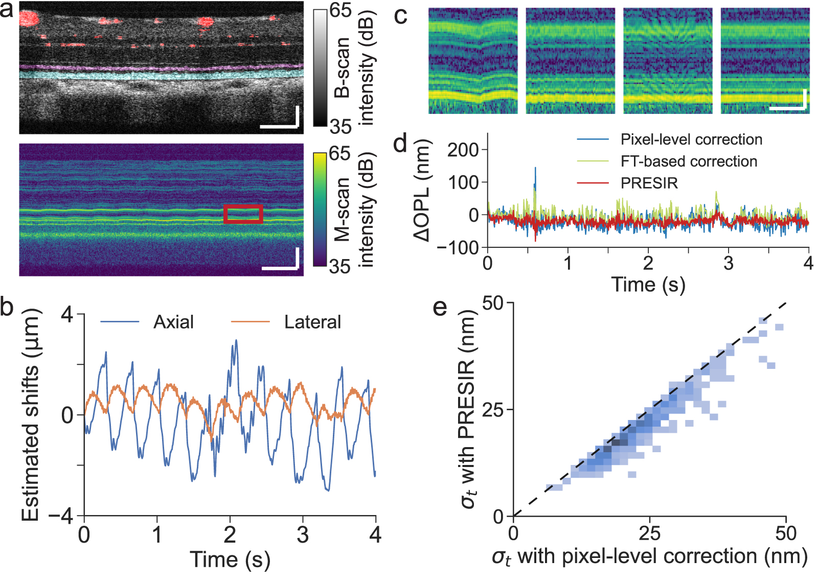 Phase-restoring subpixel image registration: enhancing motion detection performance in Fourier ...