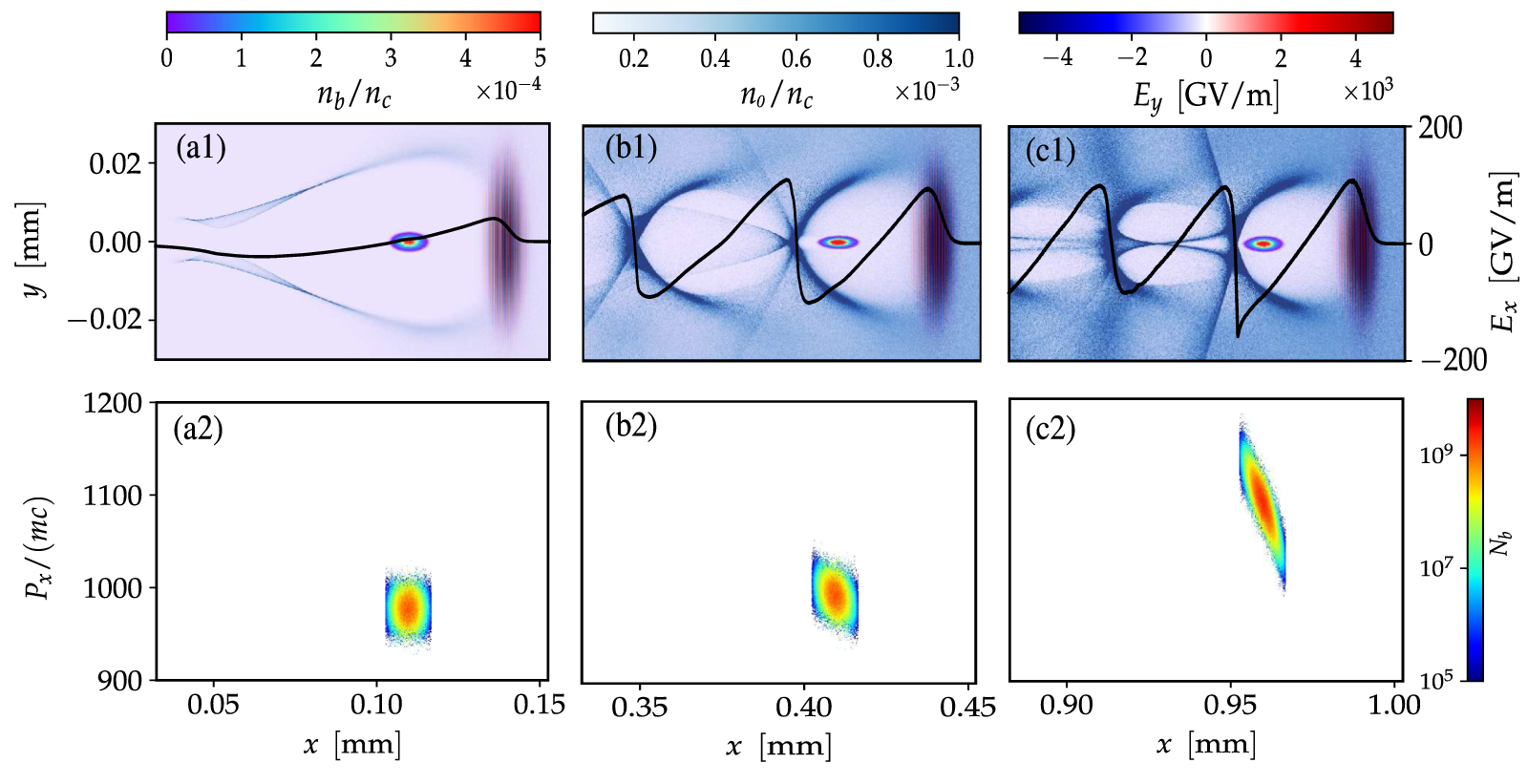 Coupling and acceleration of externally injected electron beams in ...