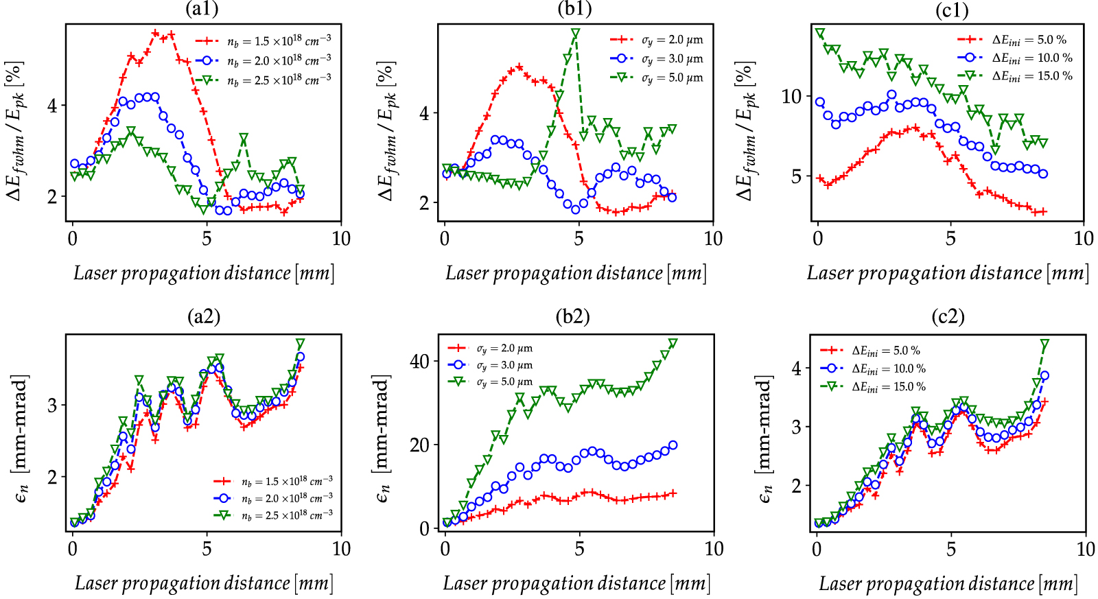 Coupling and acceleration of externally injected electron beams in ...