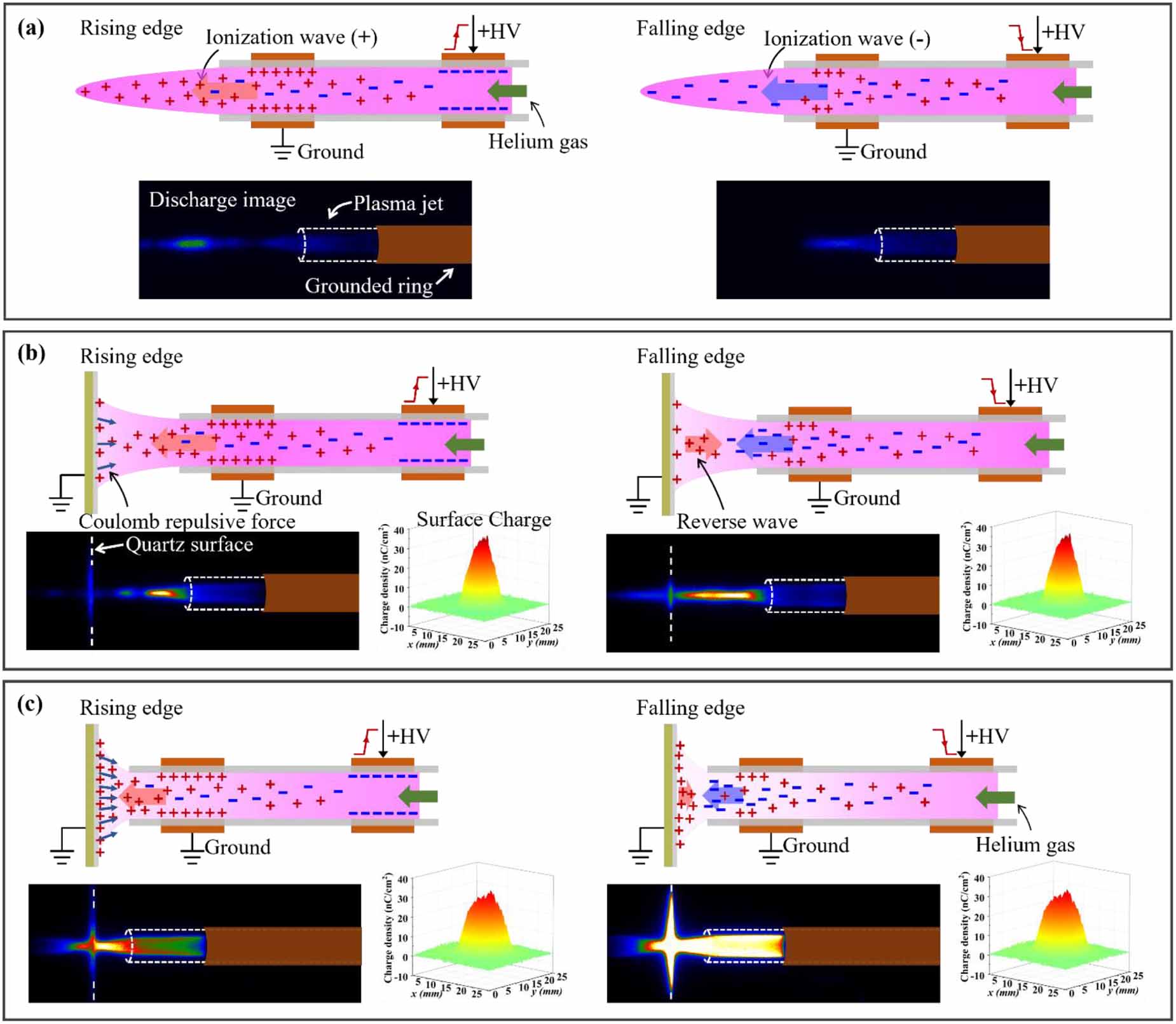 Effect of jet-to-substrate distance on luminous plume of pulsed ...