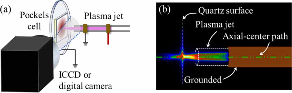 Effect of jet-to-substrate distance on luminous plume of pulsed ...