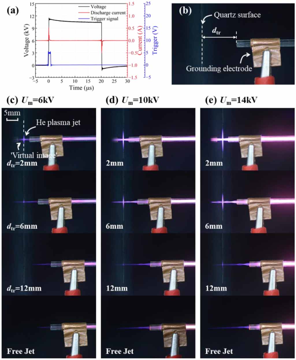 Effect of jet-to-substrate distance on luminous plume of pulsed ...