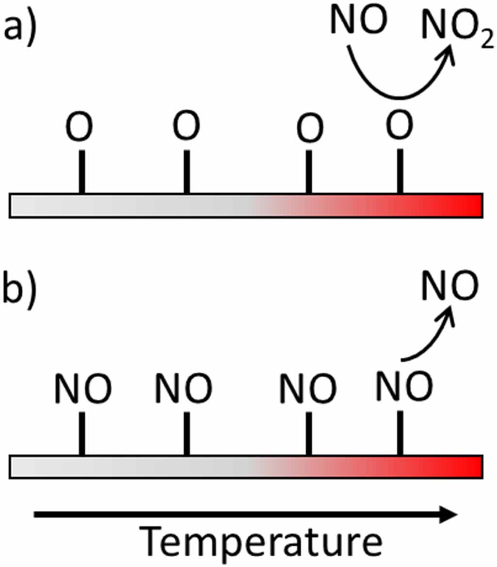 Investigation of N2/O2 plasma interaction with Pt-catalyst: effect of ...