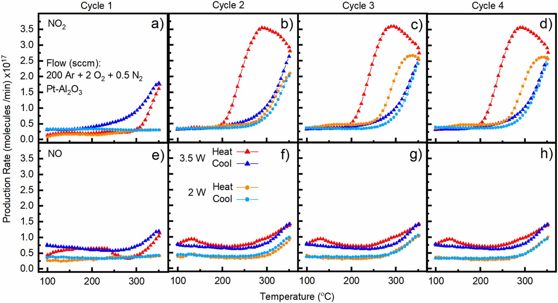 Investigation of N2/O2 plasma interaction with Pt-catalyst: effect of ...