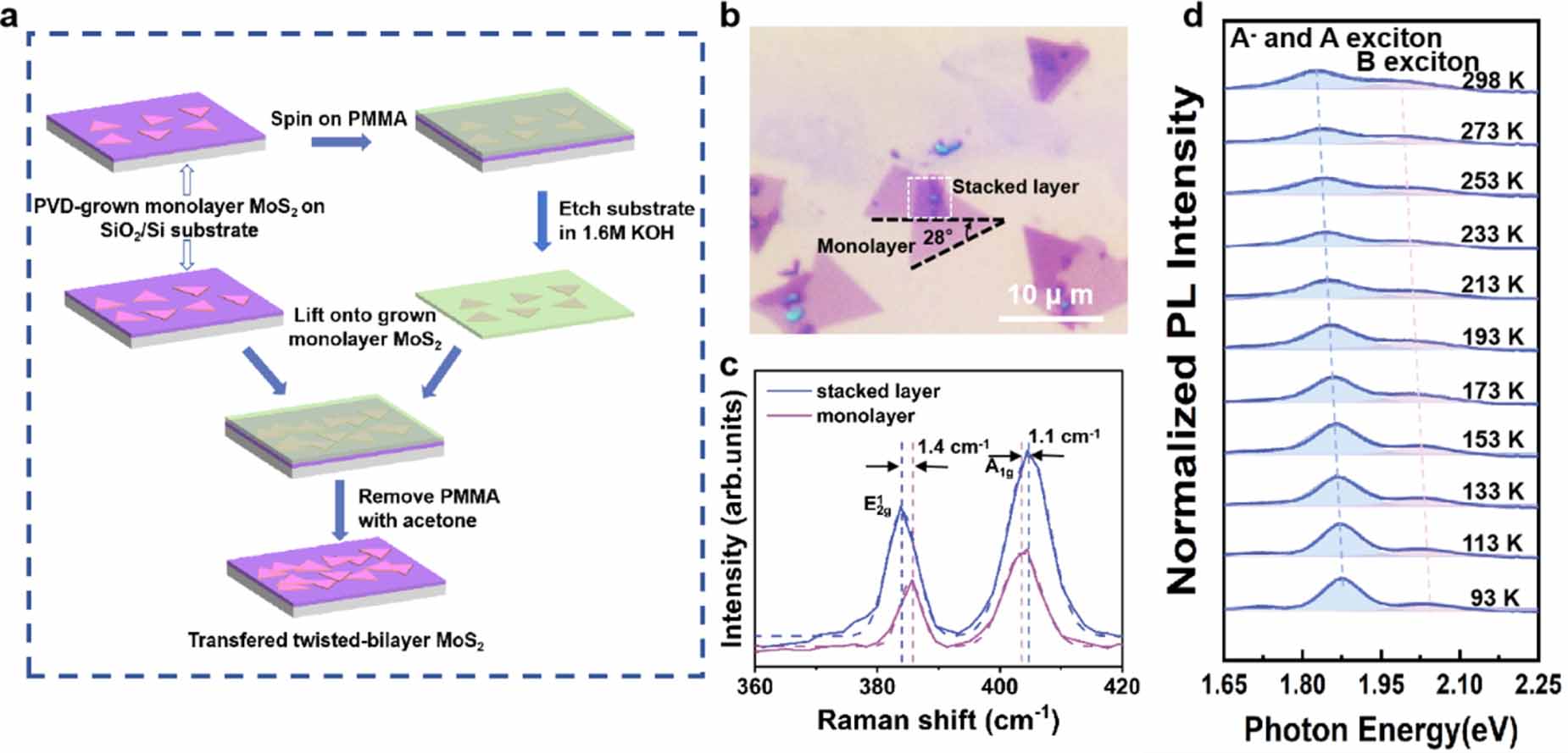 Van der Waals epitaxy of twisted bilayer and trilayer MoS2 with strong ...