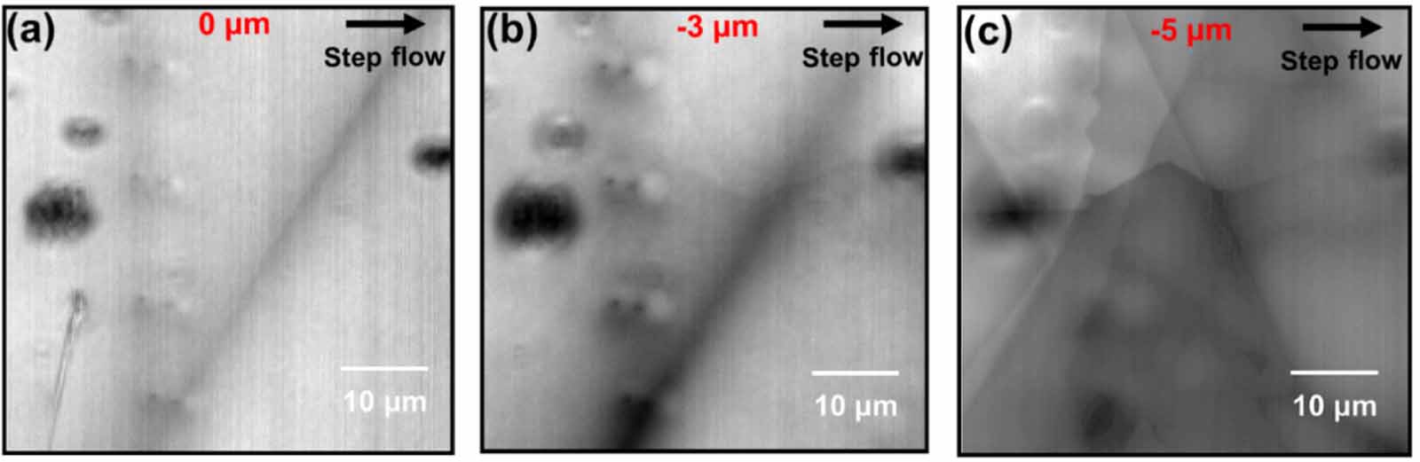 Formation mechanism of dislocation half-loop array in 4H-SiC epitaxial layers: effect of ...
