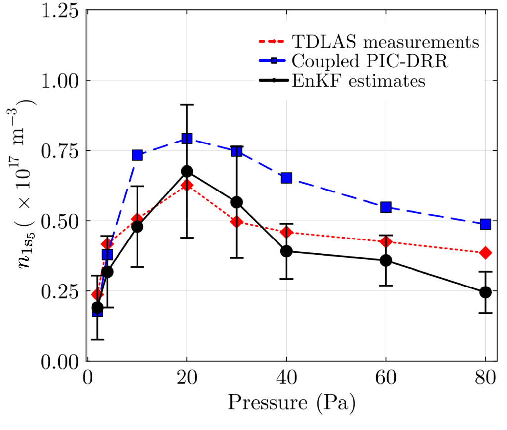 Estimation of electron kinetics in low-temperature plasmas using data assimilation - IOPscience