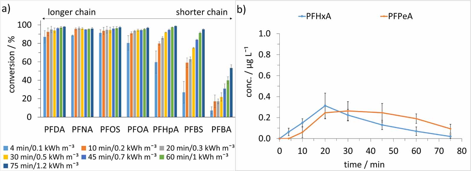 PFAS degradation using a hyperbolic vortex plasma reactor - IOPscience