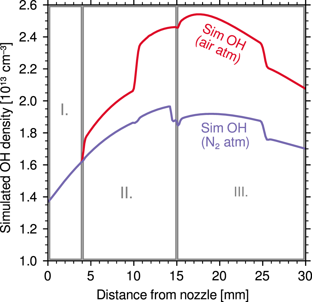 Two-dimensional mapping of absolute OH densities in an atmospheric ...