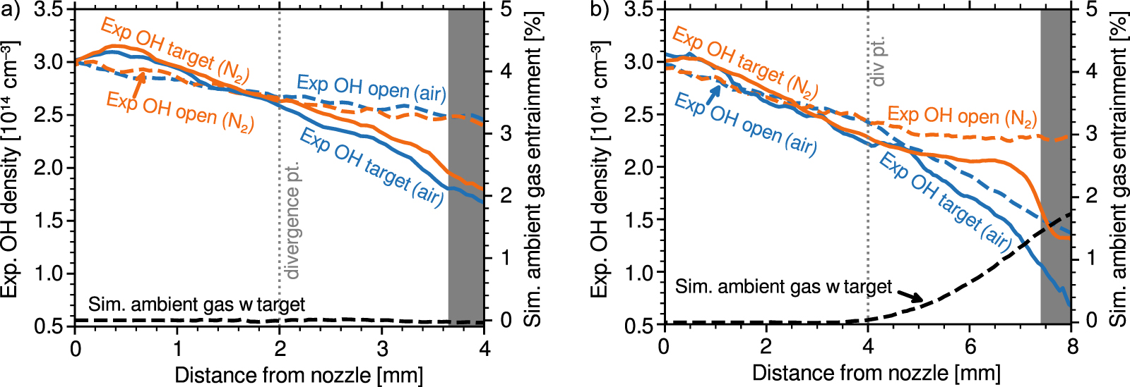 Two-dimensional mapping of absolute OH densities in an atmospheric ...