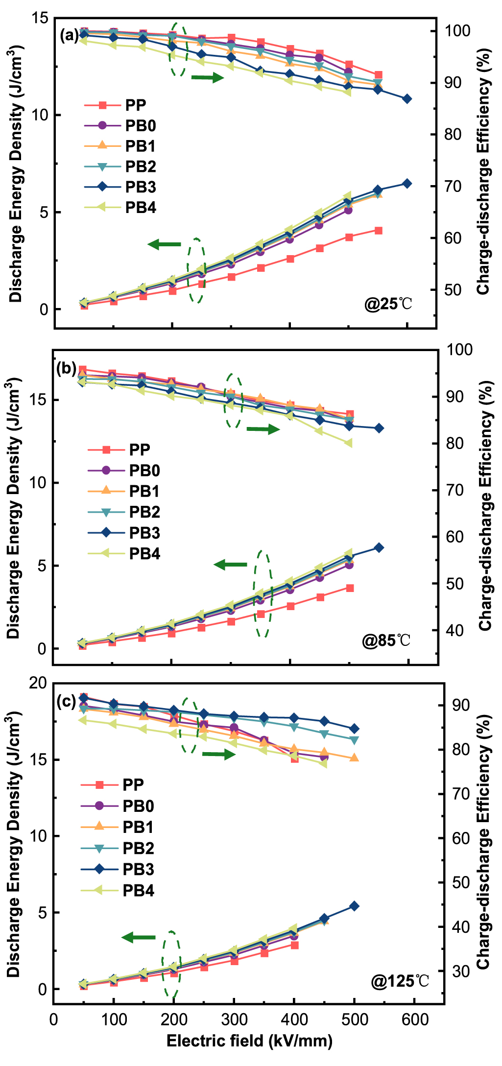 Enhanced dielectric properties and energy density of polypropylene ...