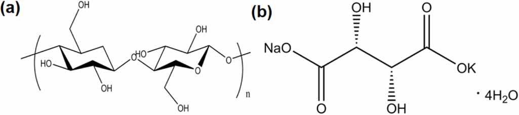 Enhanced dielectric properties and energy density of polypropylene ...