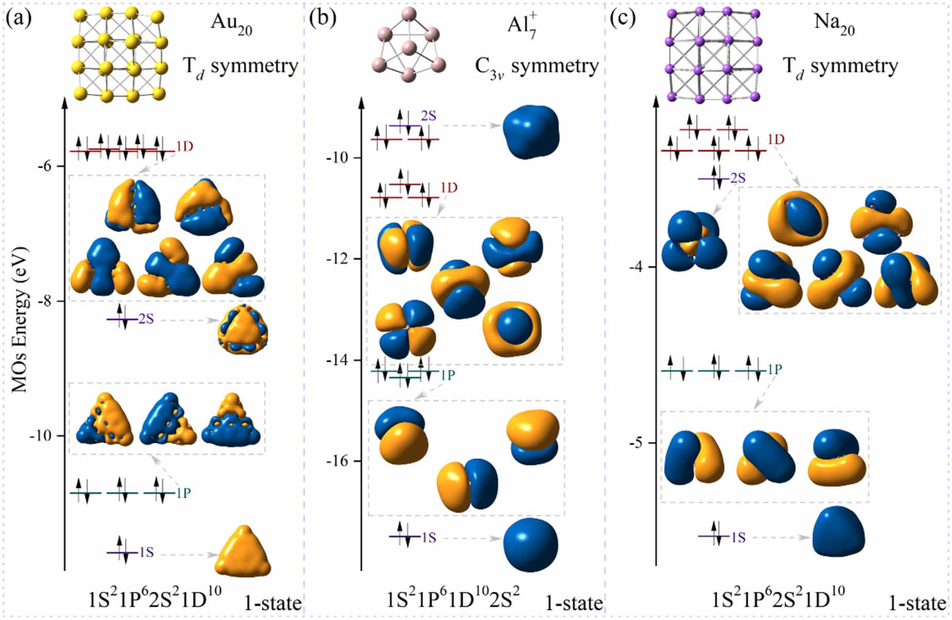 Symmetry-based electronic structures of superatoms: beyond the jellium ...