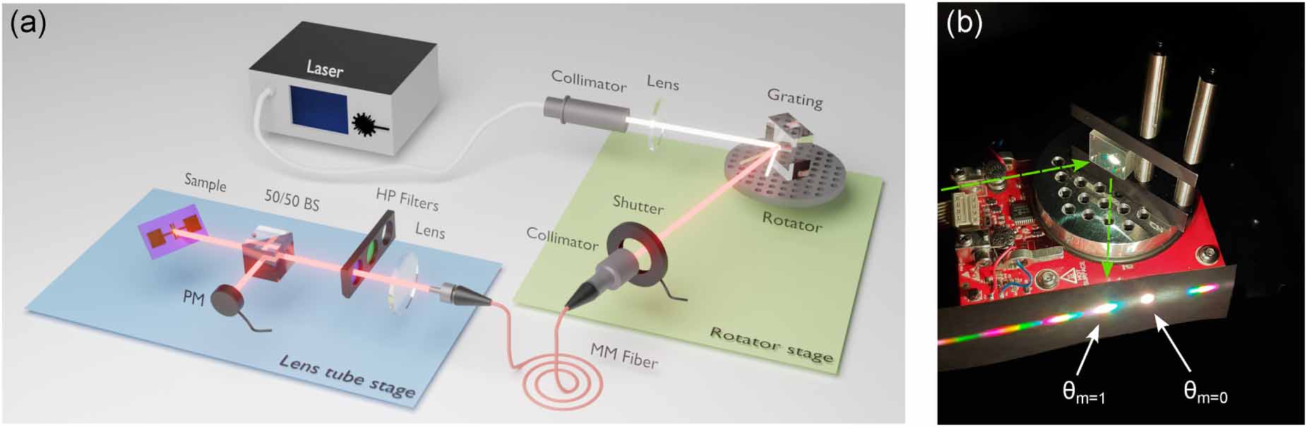 Short-wave infrared photocurrent spectroscopy to probe narrow-gap 2D ...