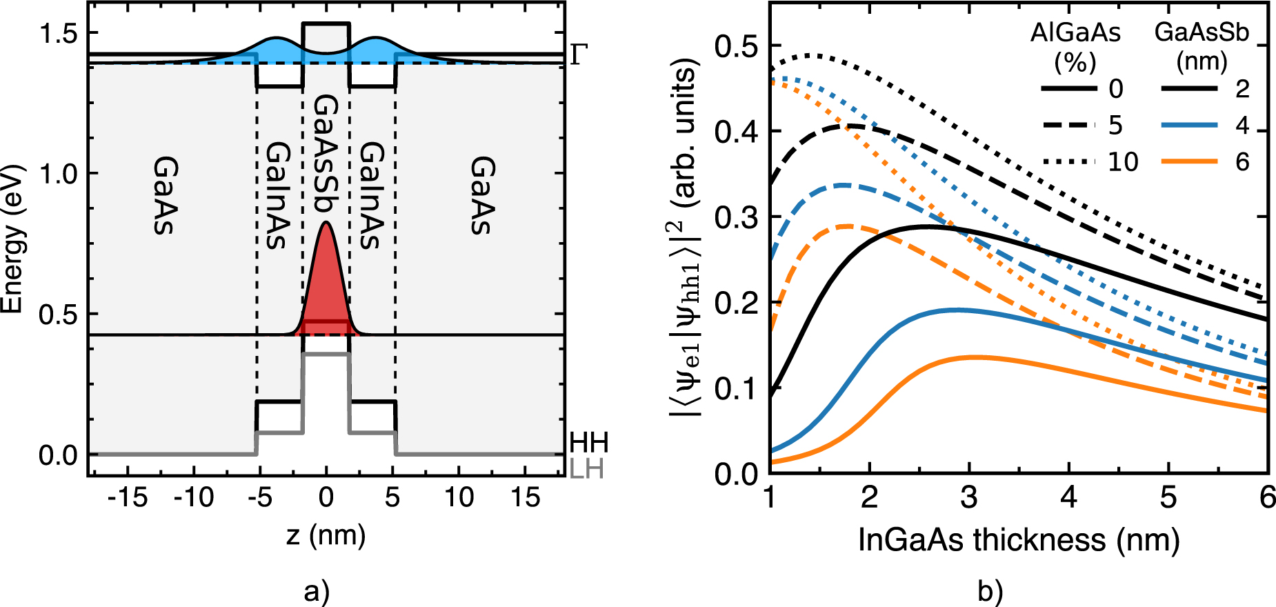 Molecular beam epitaxy grown GaAs-based type-II ‘W’-lasers for O-band ...
