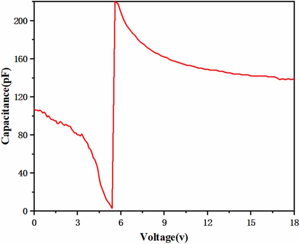 Generation and control of vortex waves using tunable metasurfaces ...