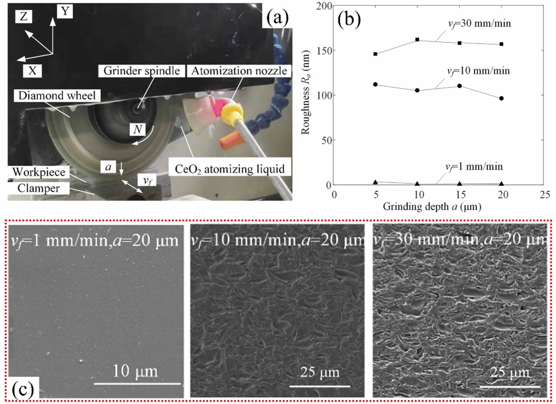 Review on chemical mechanical polishing for atomic surfaces using ...
