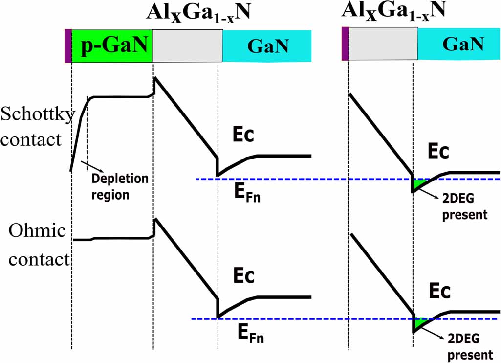 Physical understanding of a normally off p-GaN/AlGaN/GaN HEMT gate ...