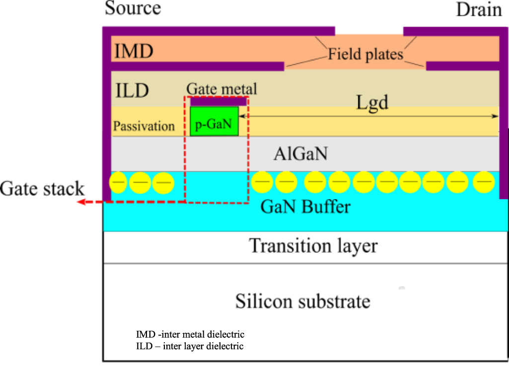 Physical understanding of a normally off p-GaN/AlGaN/GaN HEMT gate ...