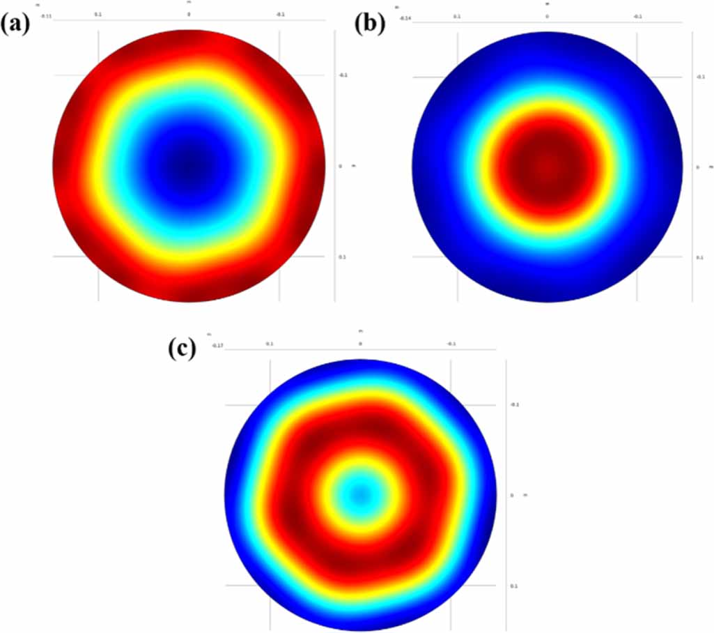 Wafer heating uniformity: enhancement using toroidal slot antennas and ...