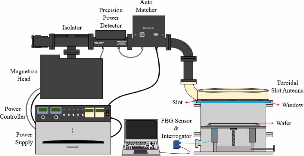 Wafer heating uniformity: enhancement using toroidal slot antennas and ...
