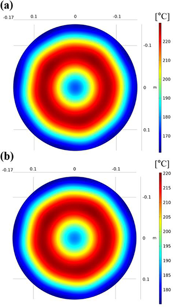 Wafer heating uniformity: enhancement using toroidal slot antennas and ...