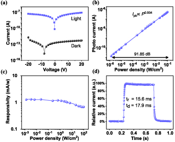4H-SiC ultraviolet photodetector array with vertical MSM configuration ...