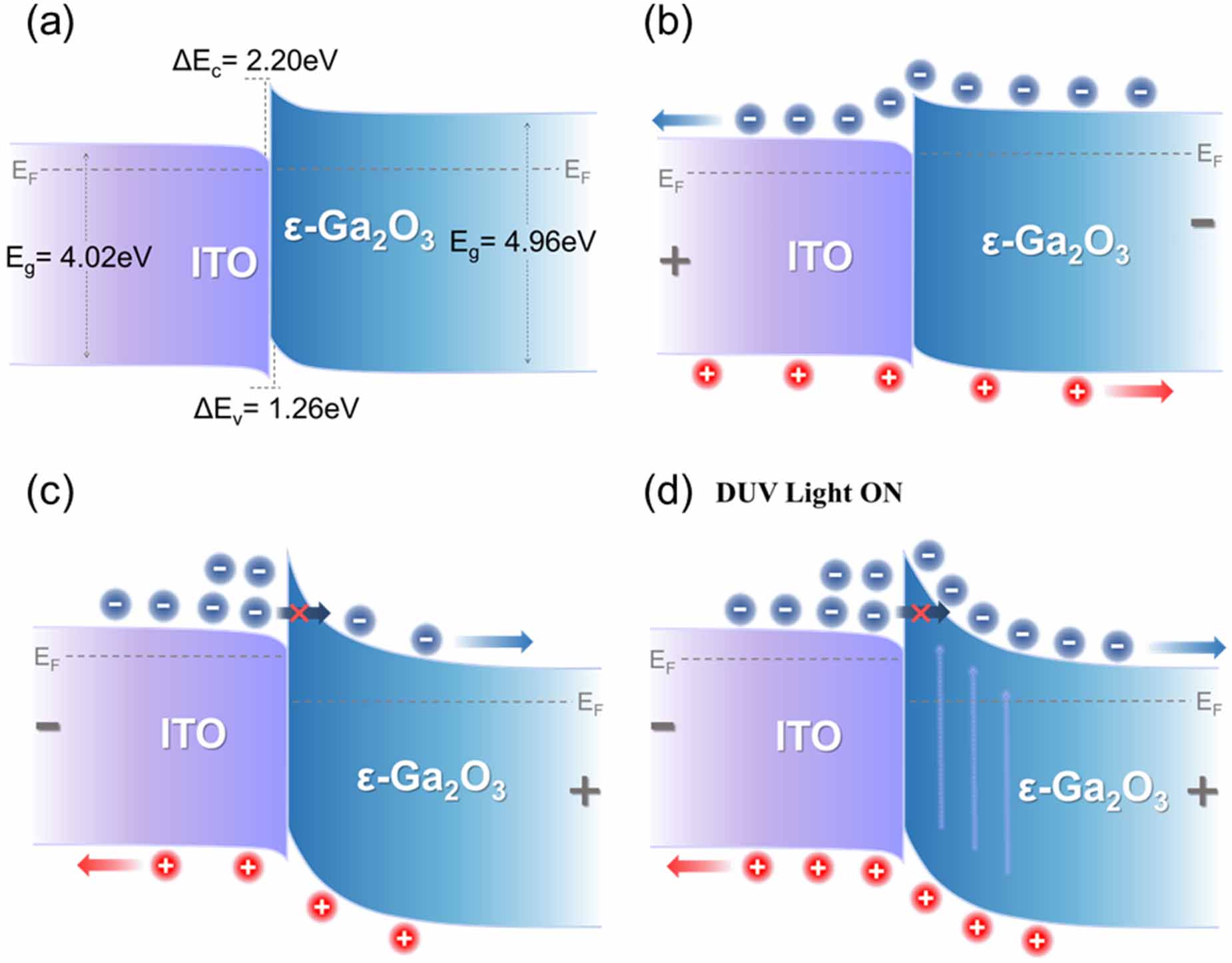 High-performance deep-ultraviolet photodetector based on a single ...