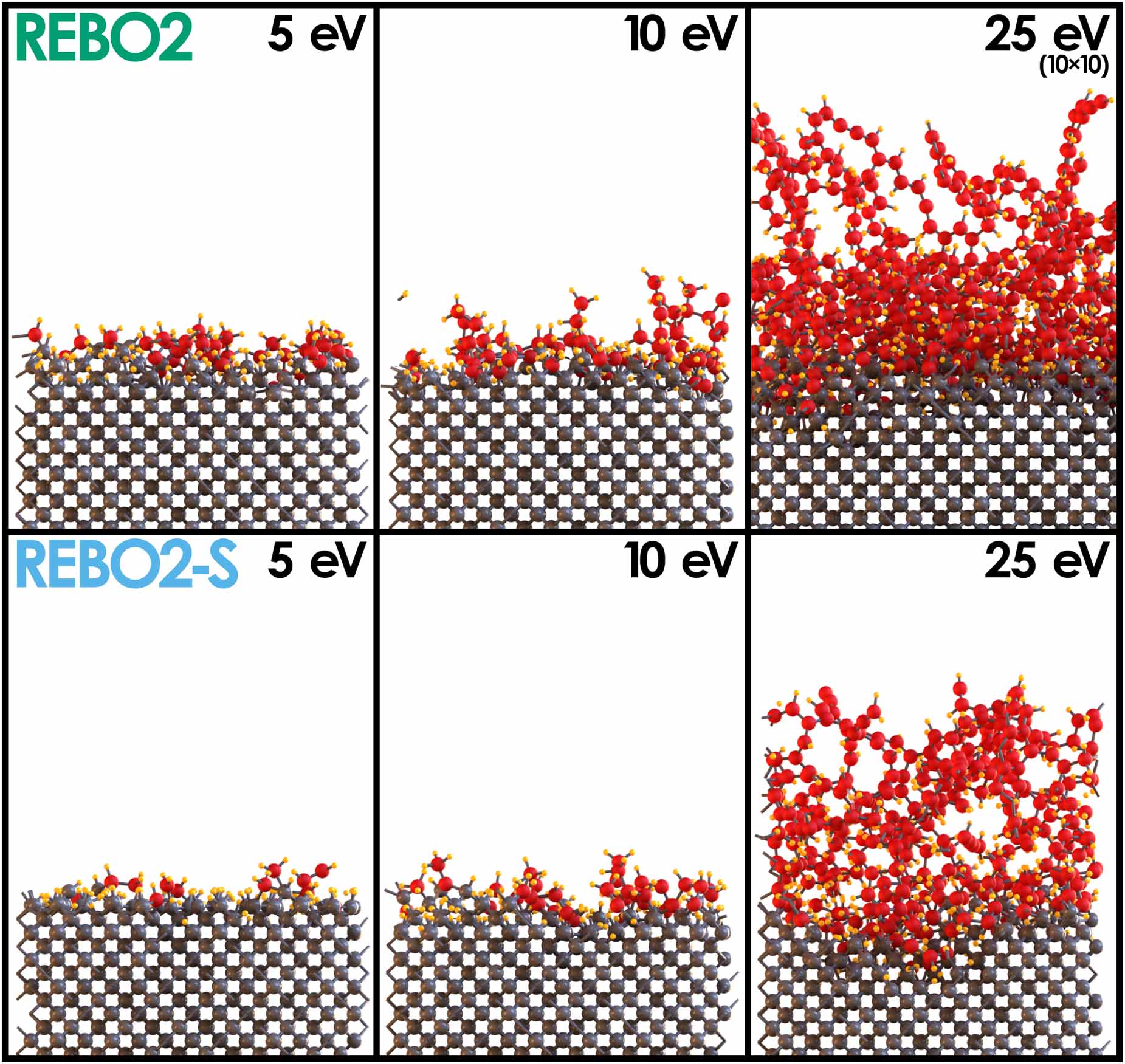 Atomic scale etching of diamond: insights from molecular dynamics ...