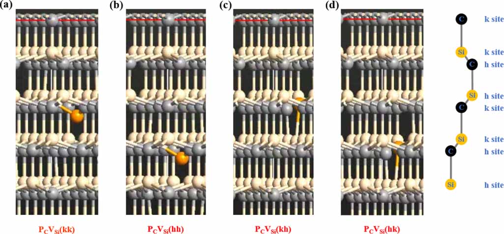 Investigation of PCVSi− defect in 4H–SiC as a candidate for a qubit ...