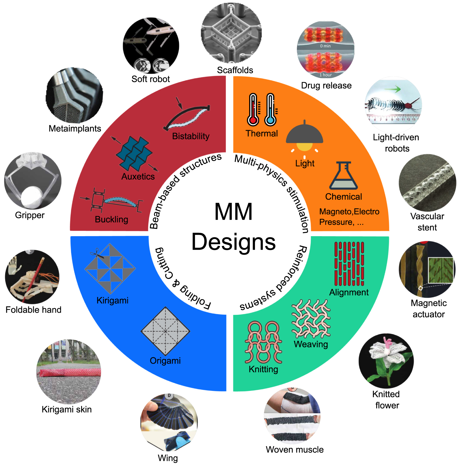 Roadmap on metamaterial theory, modelling and design - IOPscience