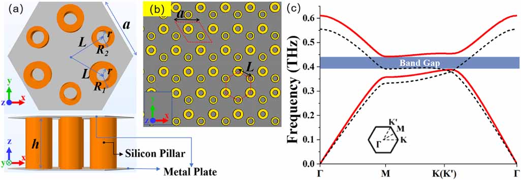 Terahertz high-gain leaky-wave antenna utilizing valley topological ...