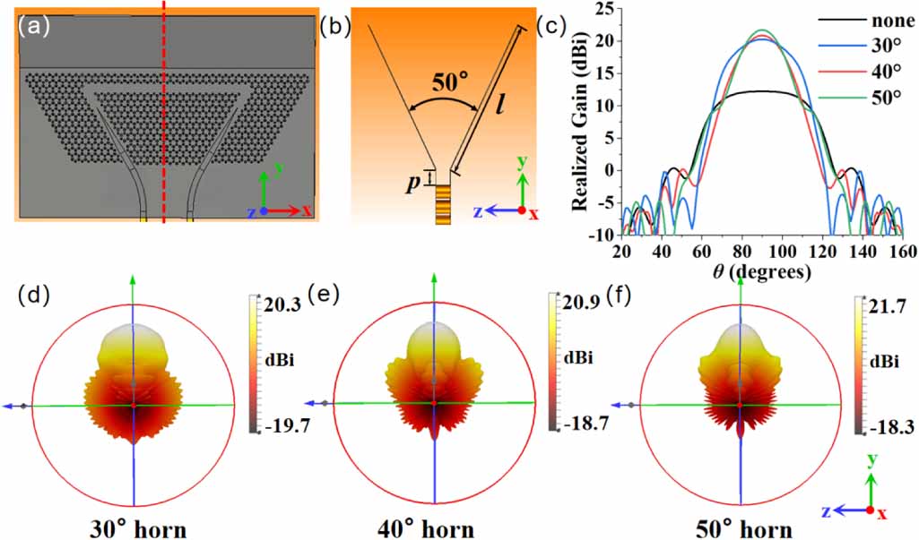 Terahertz high-gain leaky-wave antenna utilizing valley topological ...