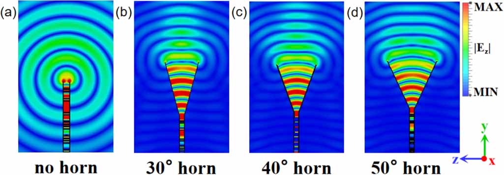 Terahertz high-gain leaky-wave antenna utilizing valley topological ...