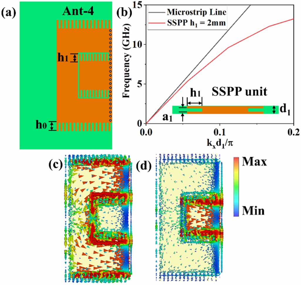Miniaturized ultra-thin dual-band antenna with independent customizable ...