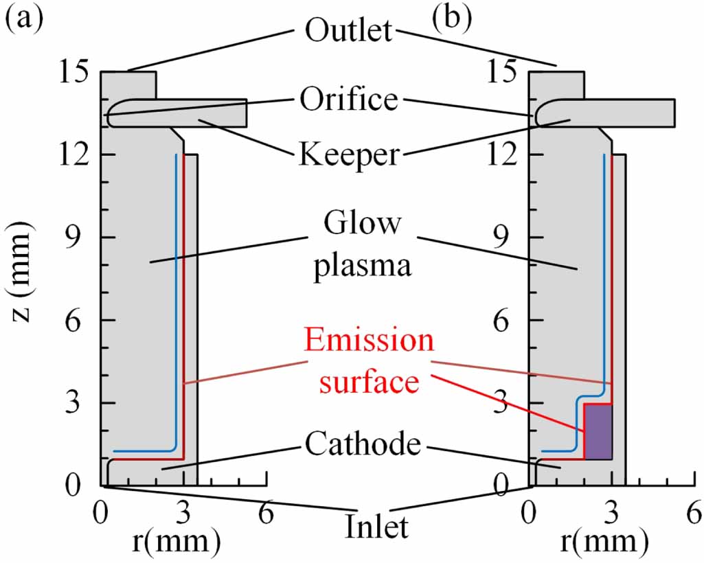 Improving the performance of glow discharge hollow cathode by using low ...