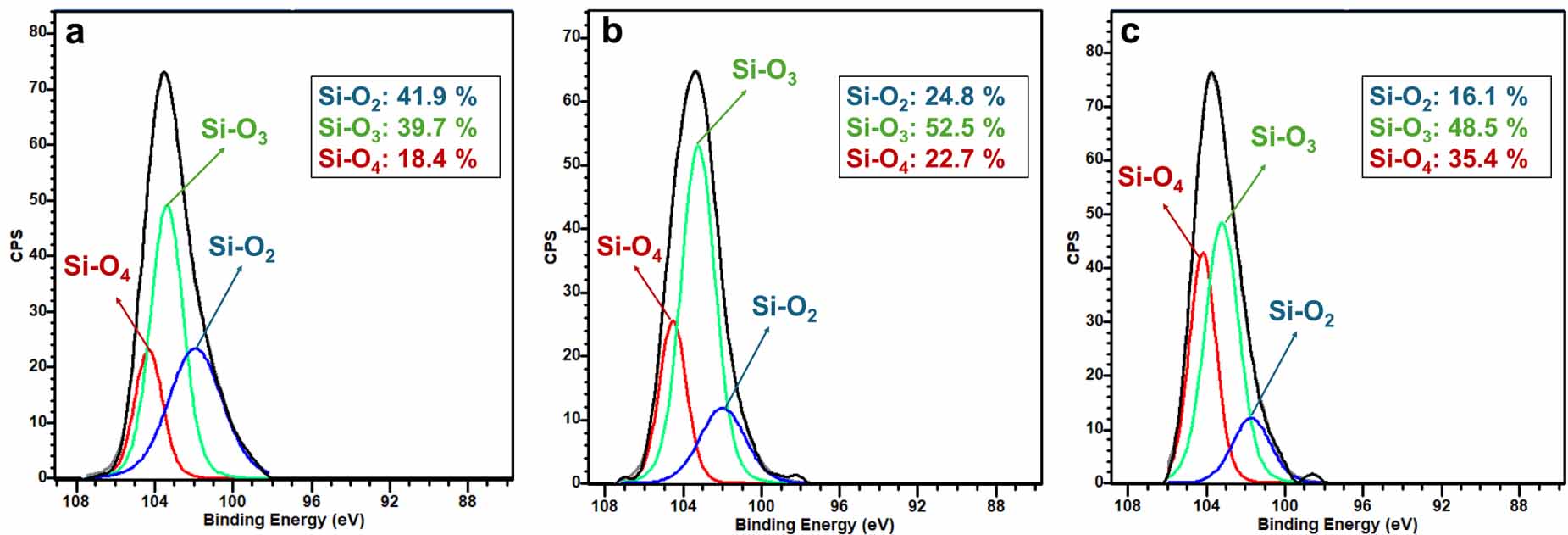 Plasma polymerization of 1,3,5,7-tetravinyl-1,3,5,7 ...