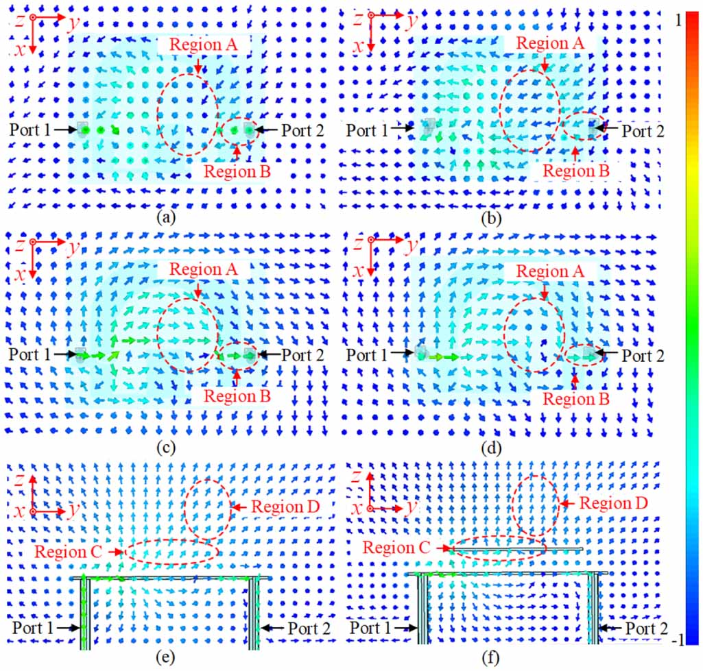 Wideband high-purity dual-mode circularly polarized vortex antenna for ...