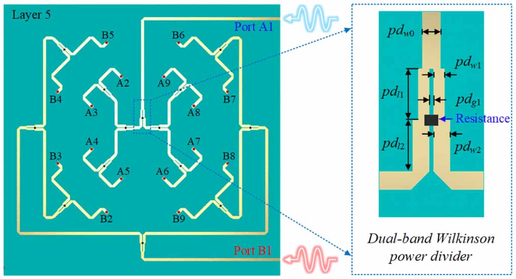 Wideband high-purity dual-mode circularly polarized vortex antenna for ...