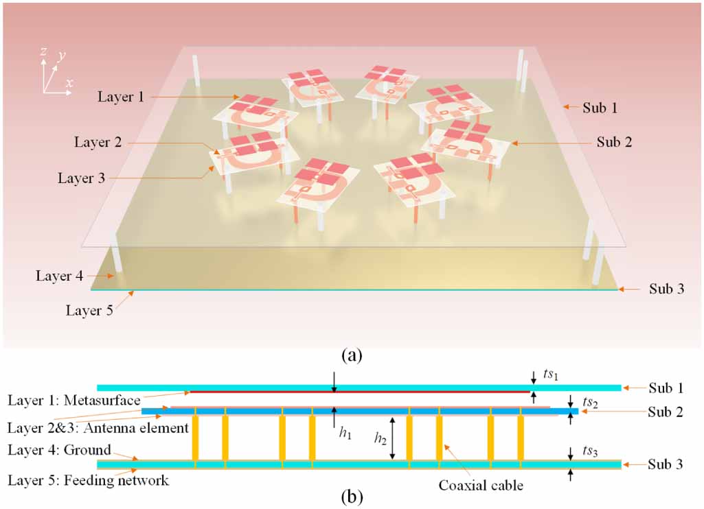Wideband high-purity dual-mode circularly polarized vortex antenna for ...