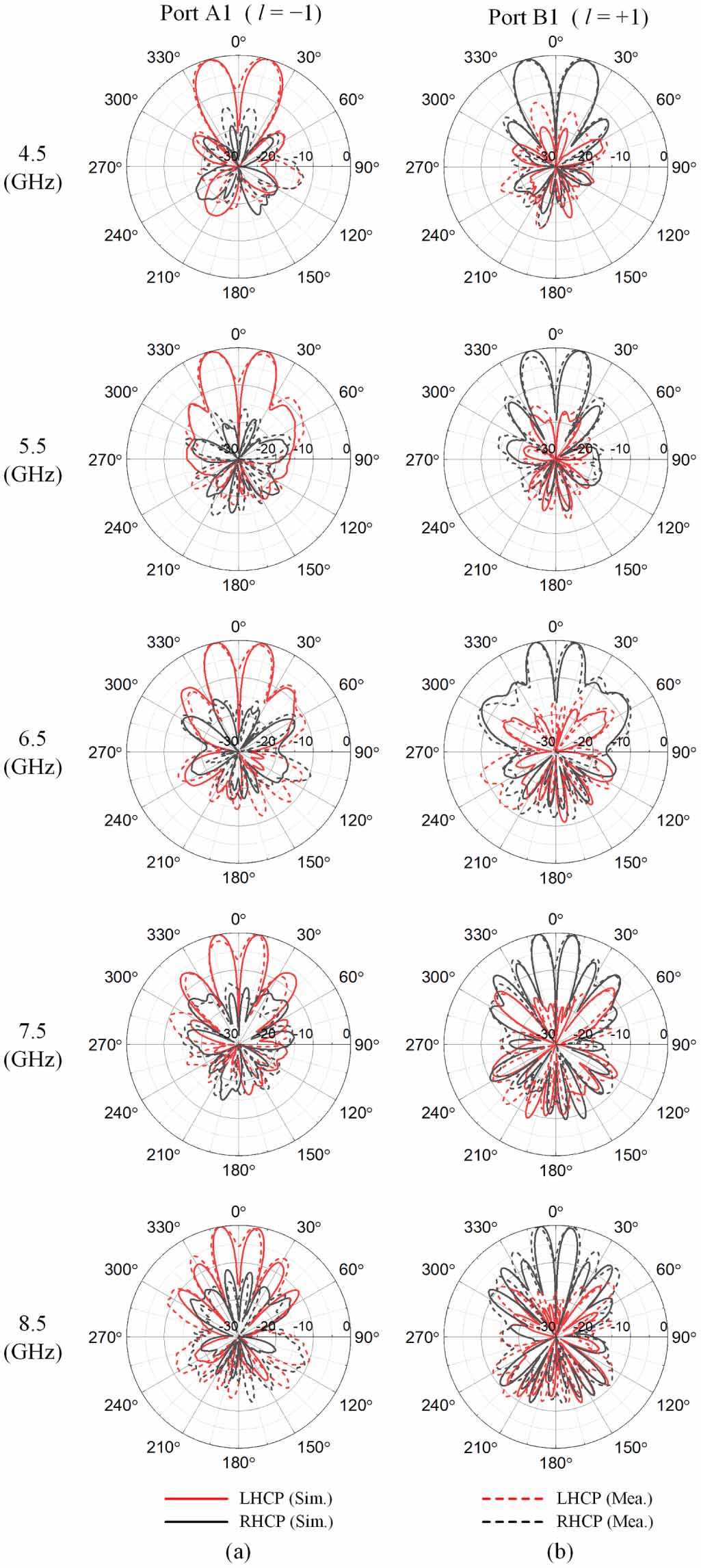 Wideband high-purity dual-mode circularly polarized vortex antenna for ...