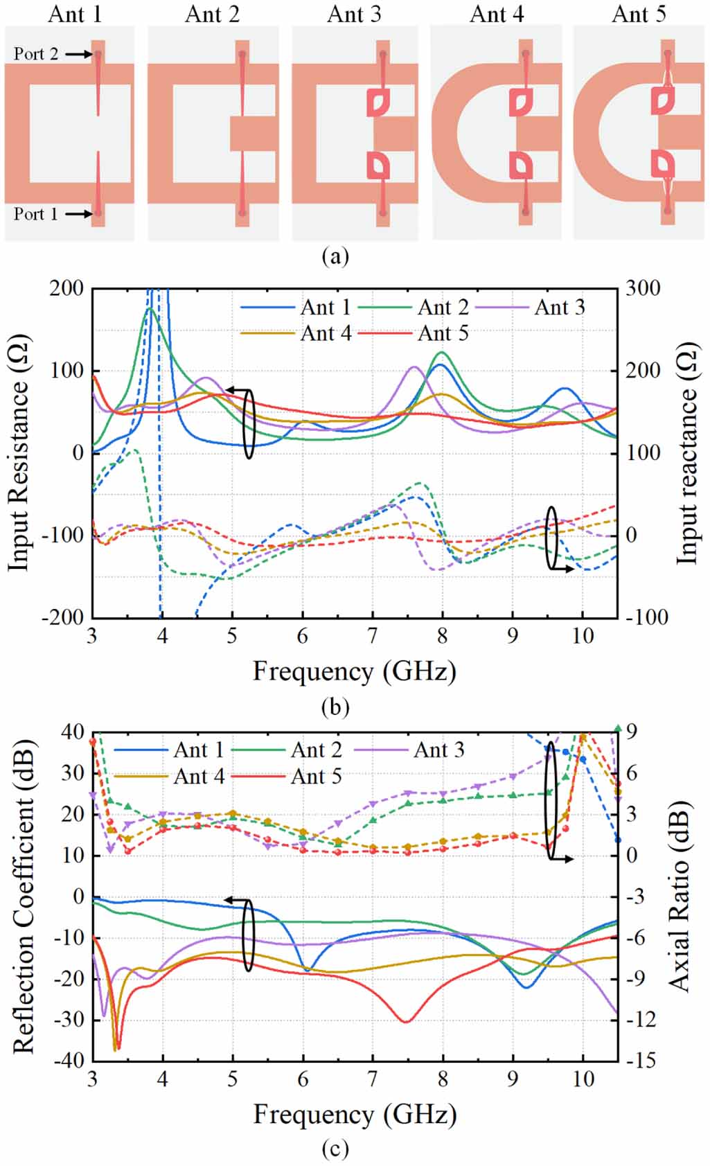 Wideband high-purity dual-mode circularly polarized vortex antenna for ...