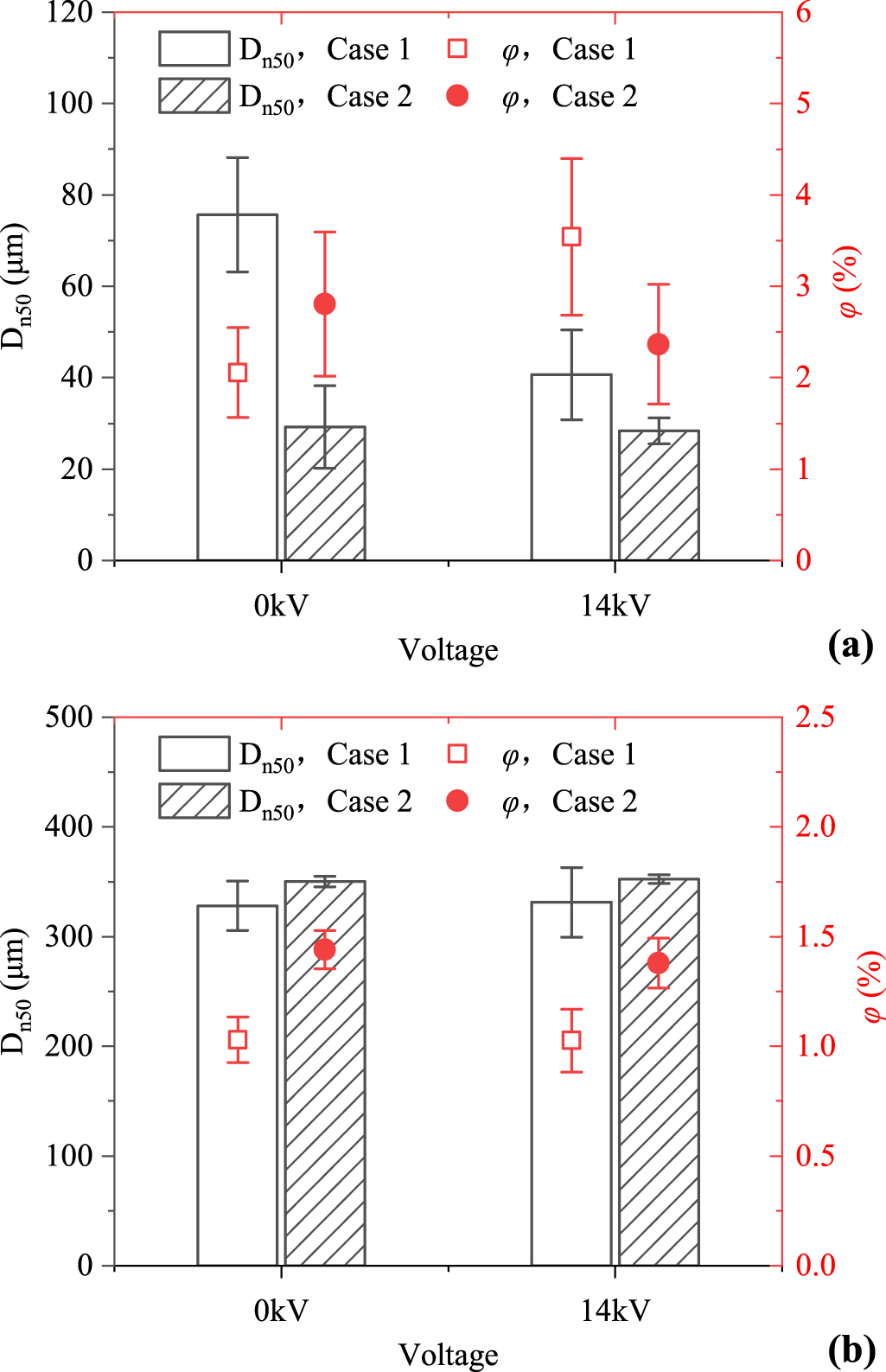 Interaction between negative corona discharge and vapour condensation ...