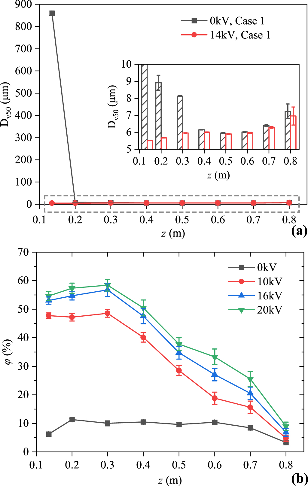 Interaction between negative corona discharge and vapour condensation ...
