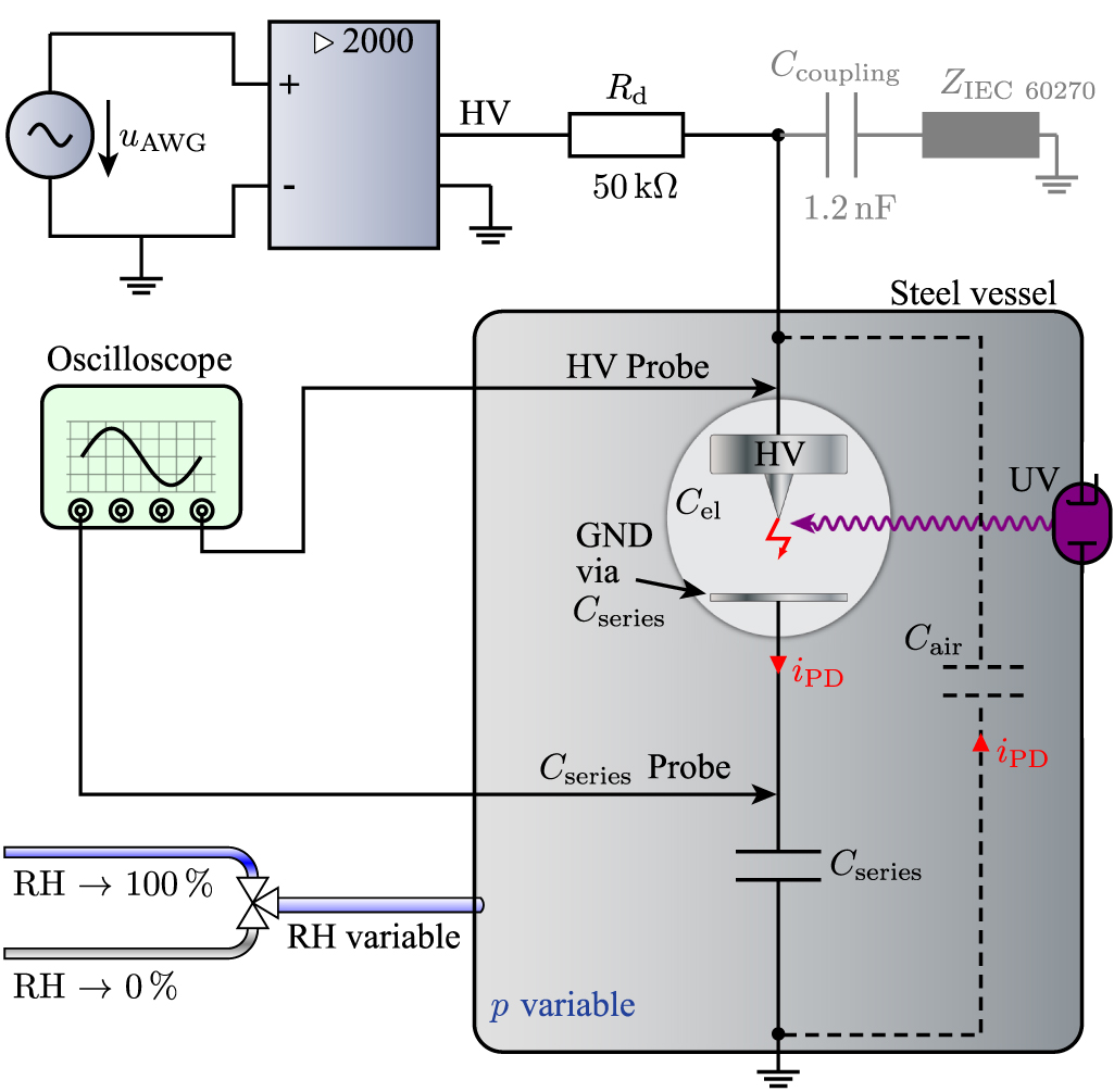 Partial discharge inception voltage modeling in air gaps at low to ...