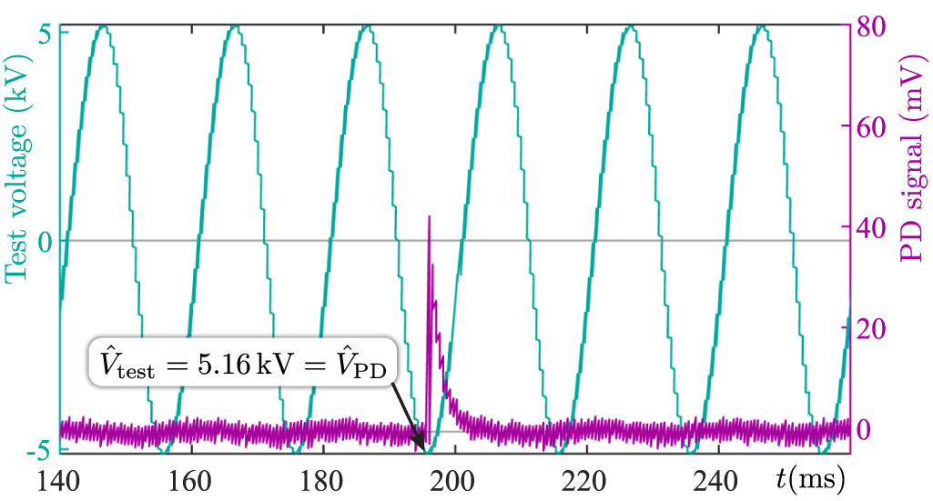 Partial discharge inception voltage modeling in air gaps at low to ...