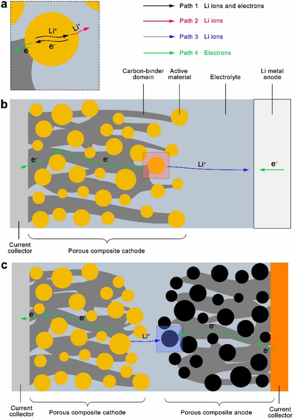 Electrode architecture design for fast charging lithium-ion batteries ...
