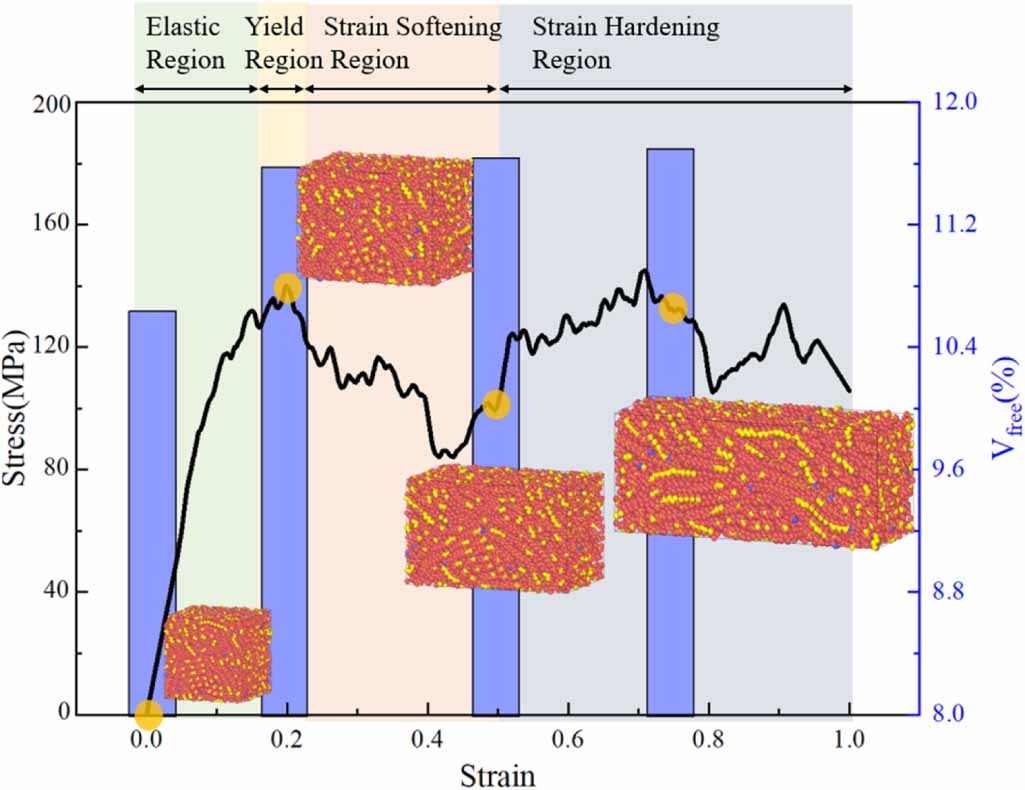 An investigation into the mechanisms underlying the impact of ...